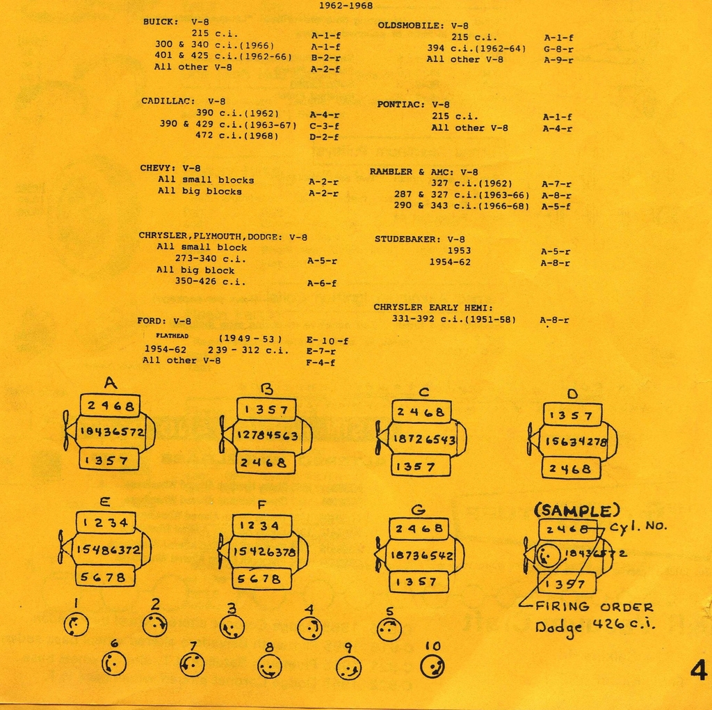 Firing Order Chart | Modelers Alliance