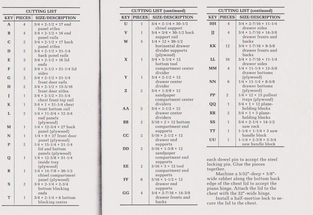 tool_box_003.jpg | Modelers Alliance